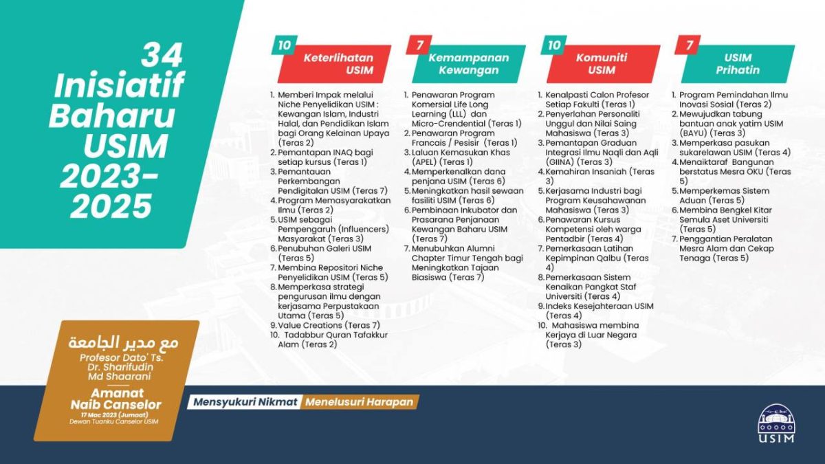 USIM’s Strategic Plan 2023-2025 – Universiti Sains Islam Malaysia
